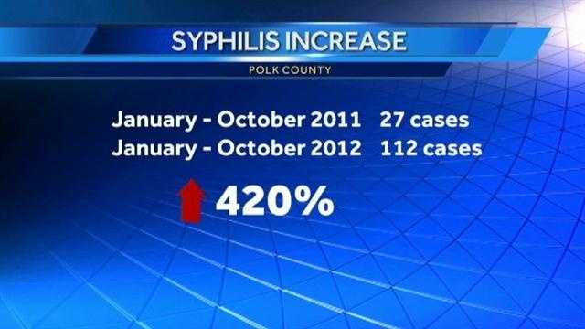 County reports big increase in Syphilis cases