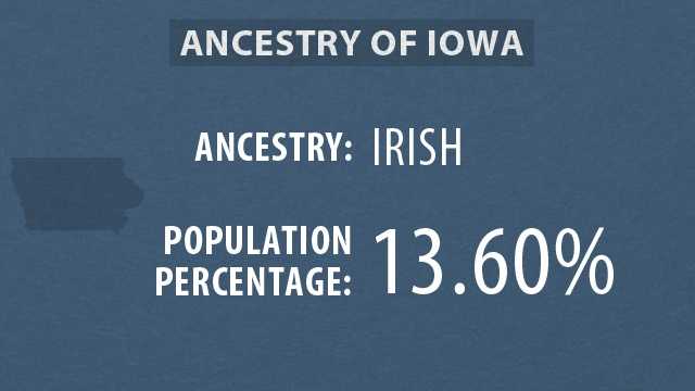 Where do Iowans come from? Here's the Ancestry of Iowa