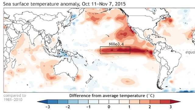 El Nino hits record, here's how it will impact Iowa's winter