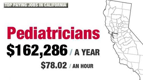California's highest-paid jobs