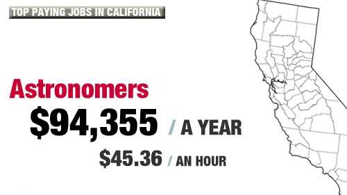 California's highest-paid jobs