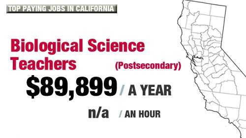 California's highest-paid jobs