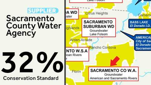 See how much water Sacramento-area districts need to save