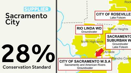 See how much water Sacramento-area districts need to save