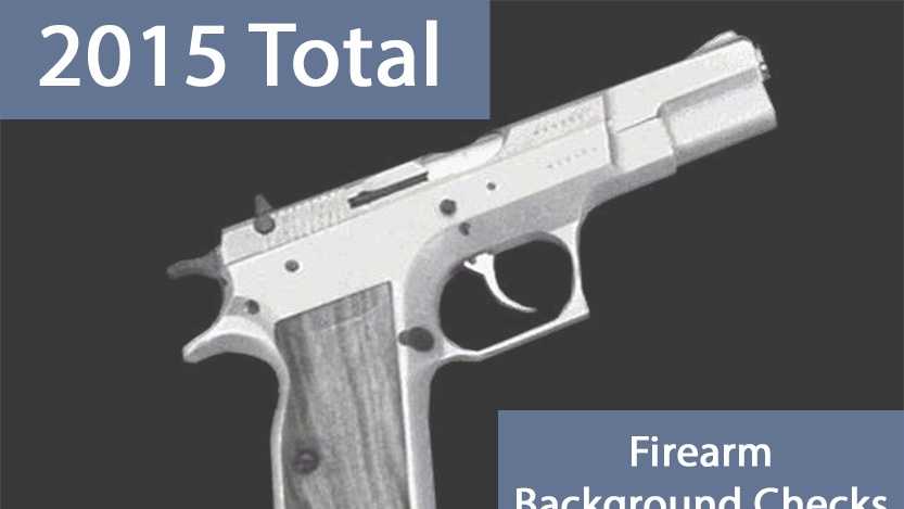 California's gun background checks spiked at end of 2015