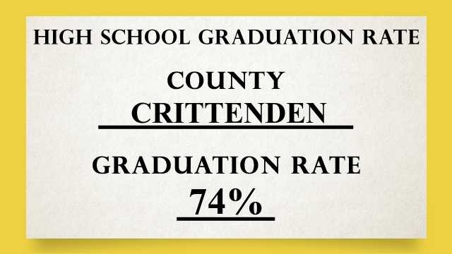 Arkansas High School Graduation Rates
