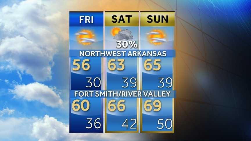 This weekend's forecast looks good... for the most part