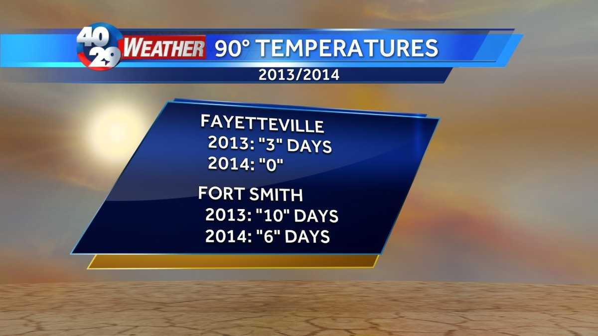 Where are the 90 Degree Temperatures?