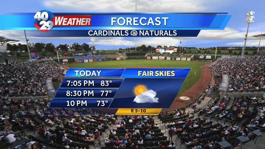 Skies will be partly cloudy and temperatures will be nice and warm ...