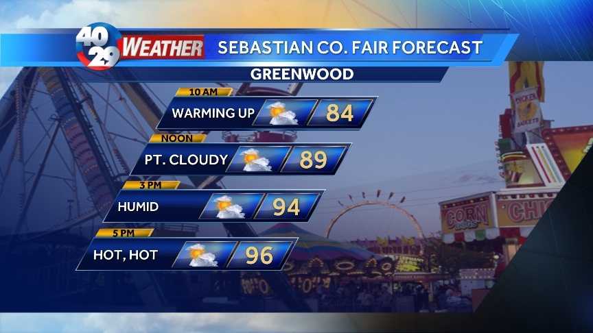 Sunny and hot - that's what you can expect if you are headed to opening ...