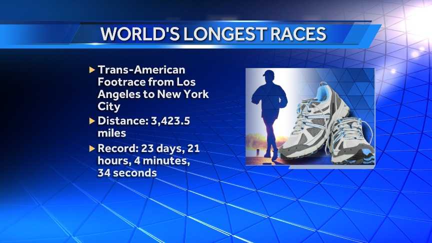 World's longest races