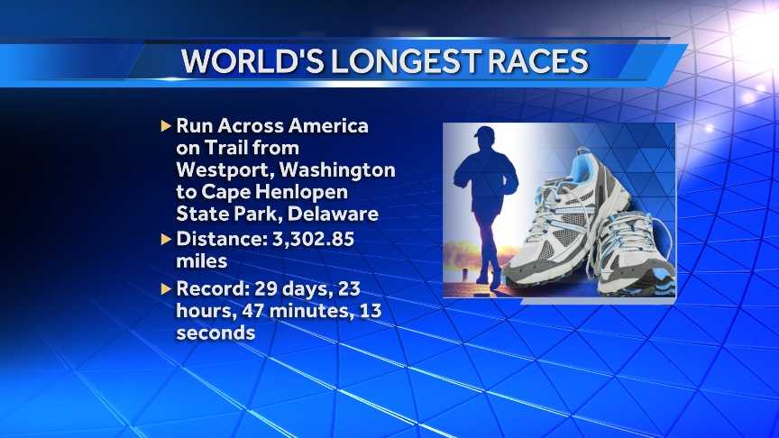 World's longest races