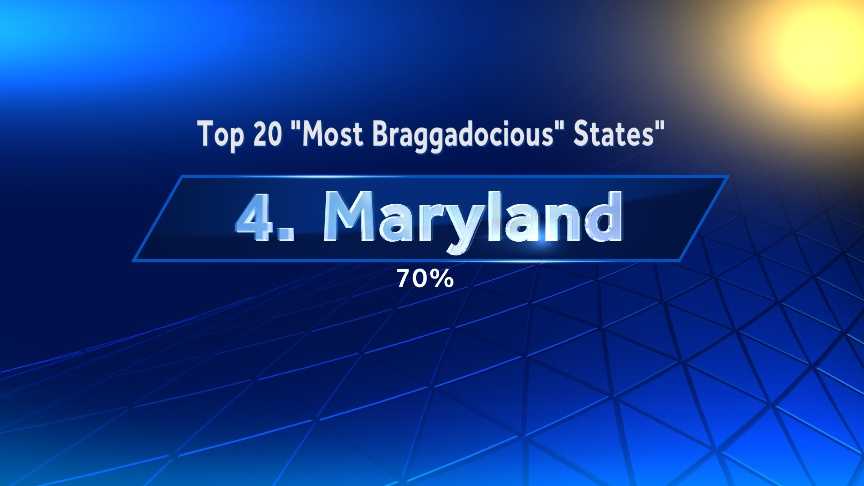 Top 20 'Most Braggadocious' States