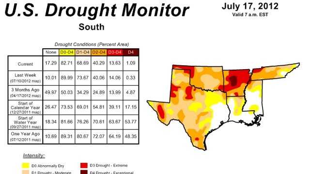 New drought maps show worsening conditions across the U.S.
