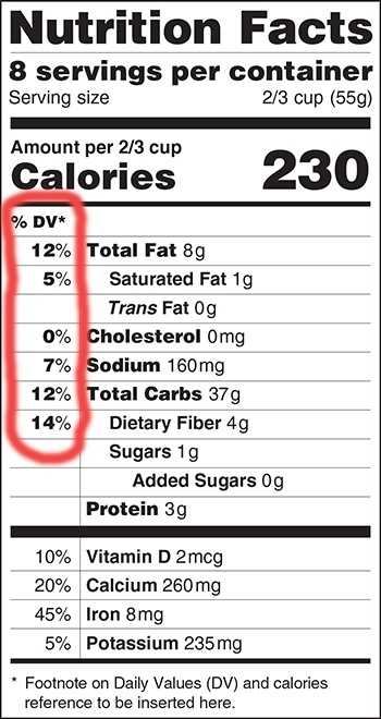 see-what-s-new-with-the-proposed-nutrition-facts-label
