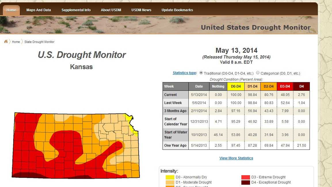 More than half of Kansas in drought emergency