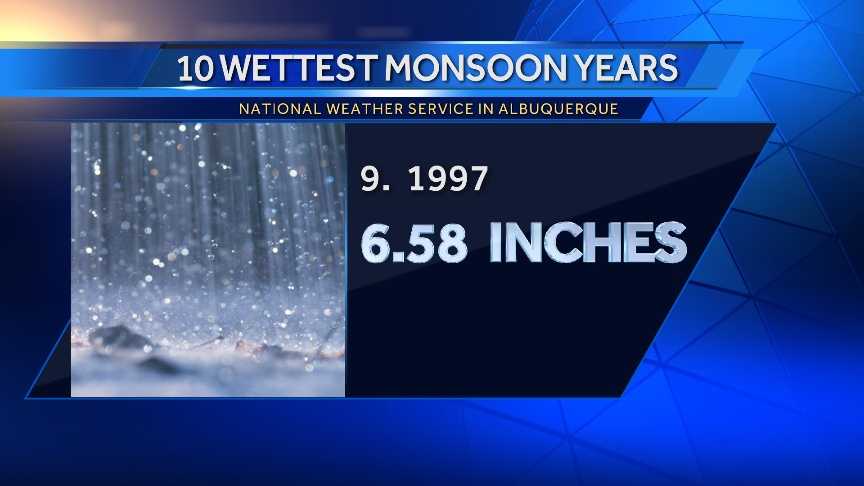 Albuquerque's 10 wettest monsoon seasons