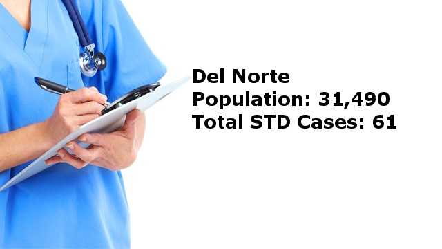 The Numbers: California STD rates