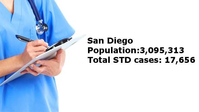 The Numbers: California STD rates