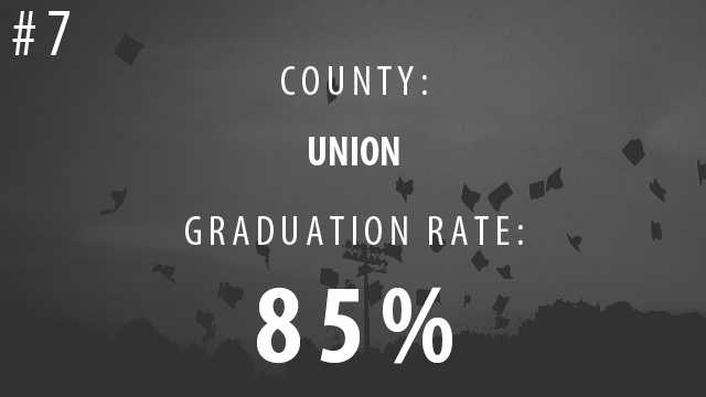 Mississippi high school graduation rates by county