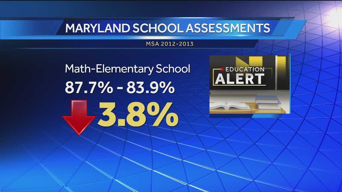Maryland School Assessment test scores dip
