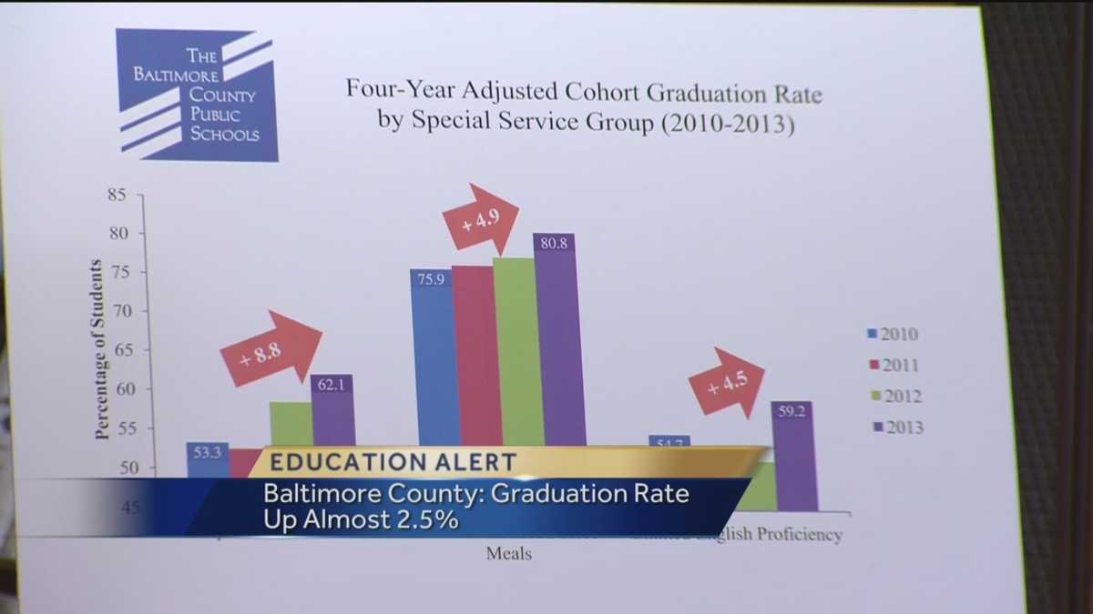 Maryland graduation rates up from last year