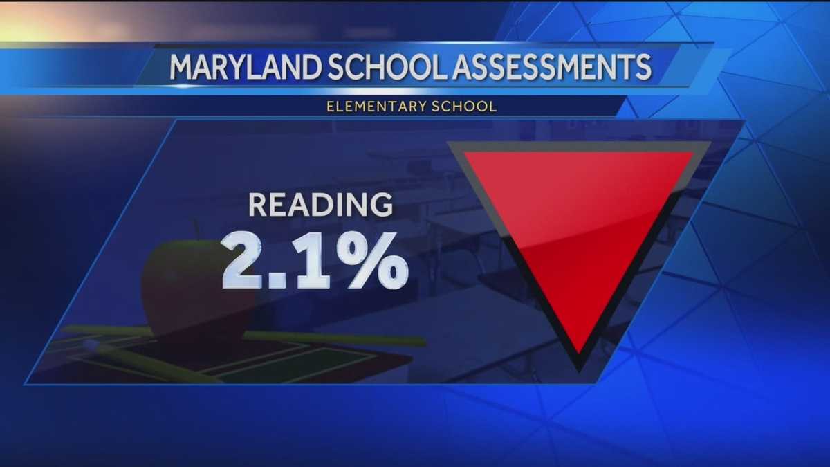 Last Md. MSA tests show drop in student scores