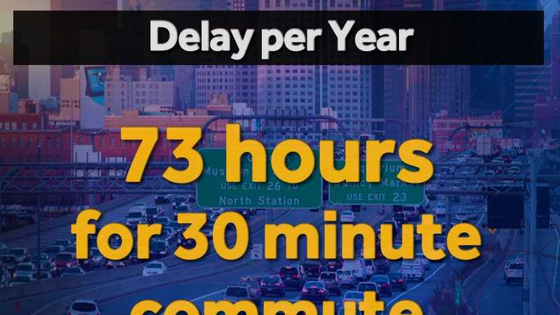 How much time you WASTE commuting