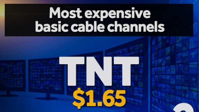 The most and least expensive basic cable channels
