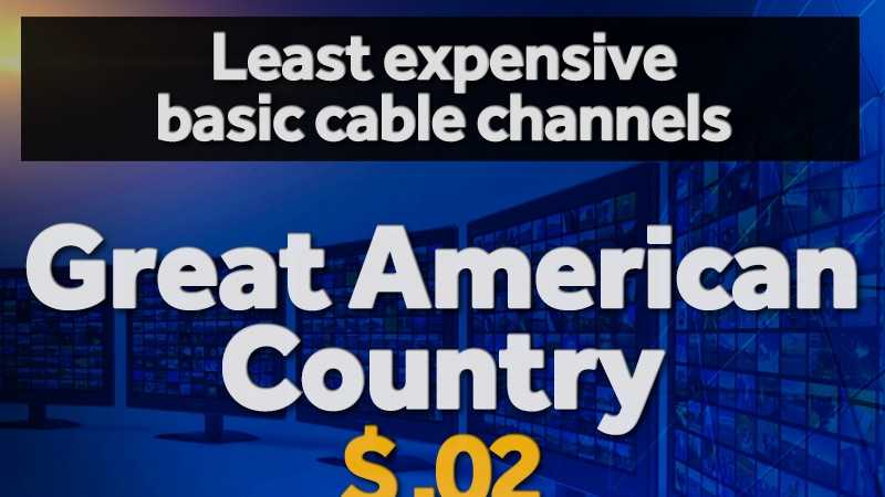 The most and least expensive basic cable channels