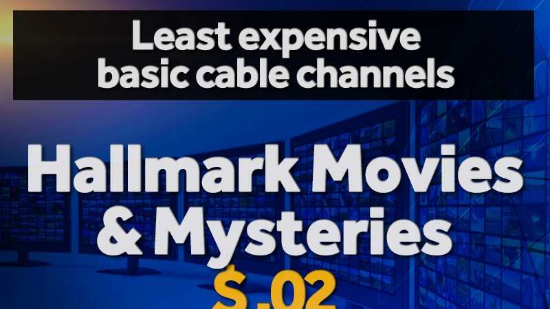 The most and least expensive basic cable channels