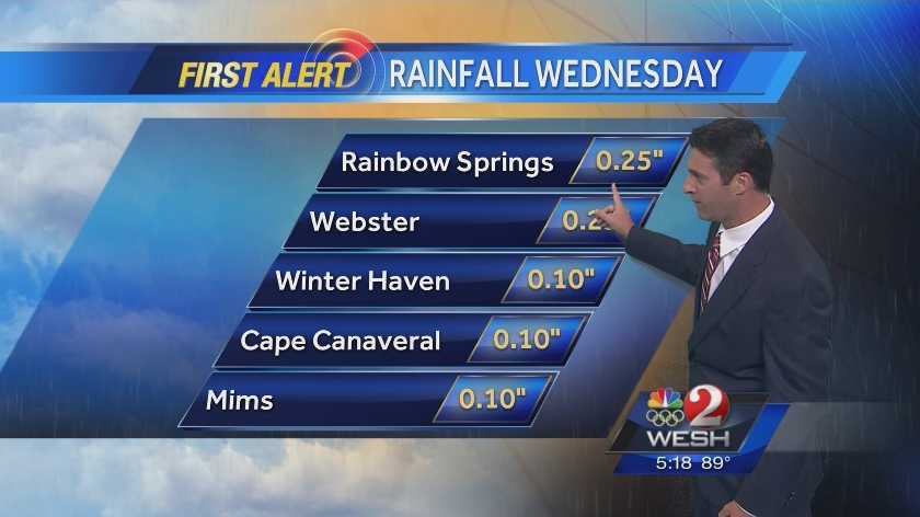 WESH 2 News debuts new look, sound