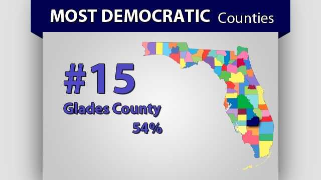 Voter breakdown: Most Democratic, Republican counties in Fla.
