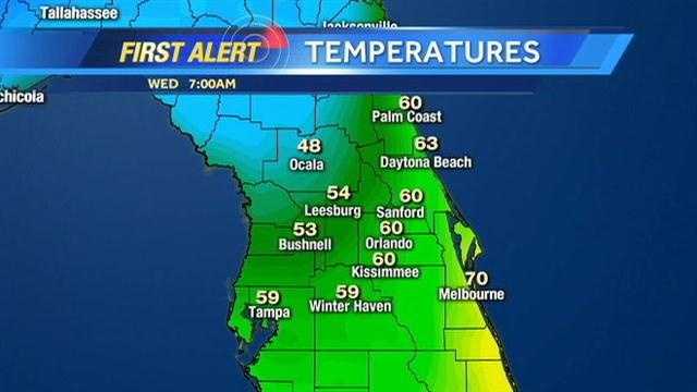 Timeline: 20-degree temperature drop