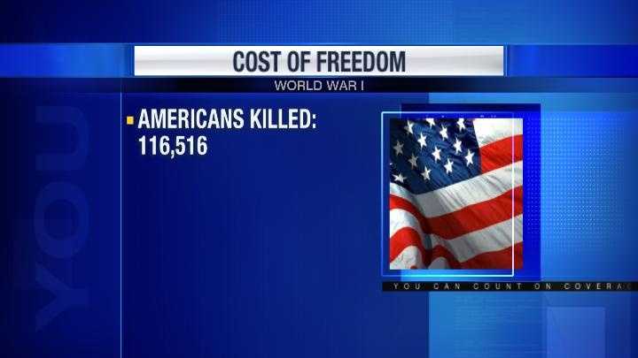 By the numbers: American lives lost in wars throughout history