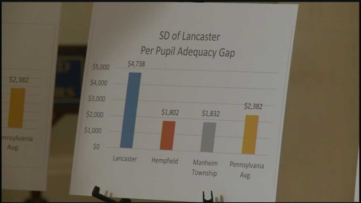 Education advocates slap state with lawsuit
