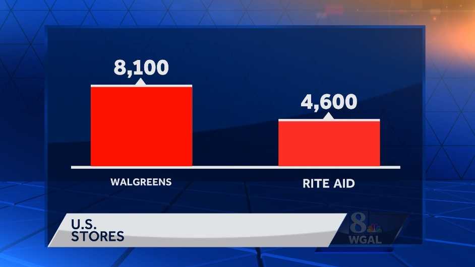 Walgreens willing to sell stores to win regulatory approval for Rite ...