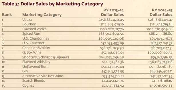 What is Pa. drinking?