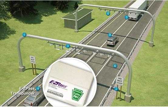 What would a toll-booth-free turnpike look like?