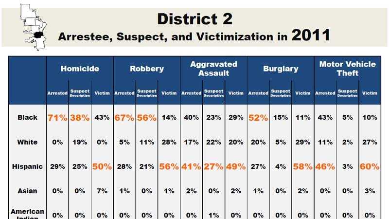 MPD's report on crime, traffic stop, subject stop data analysis