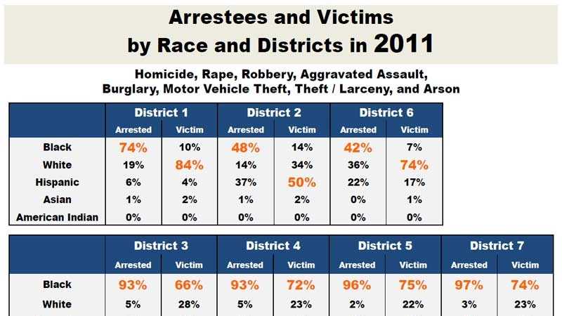 MPD's report on crime, traffic stop, subject stop data analysis