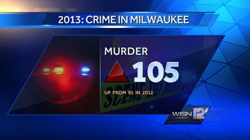 By the Numbers: 2013 Milwaukee crime statistics