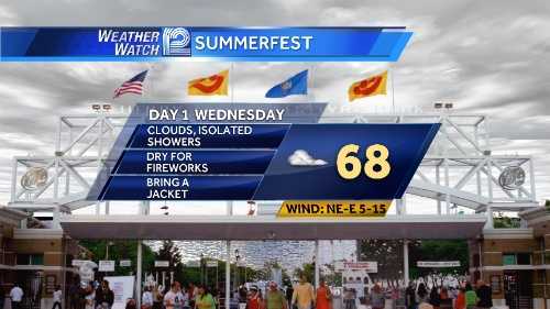 Weather Blog: Summerfest opening act...cool temperatures
