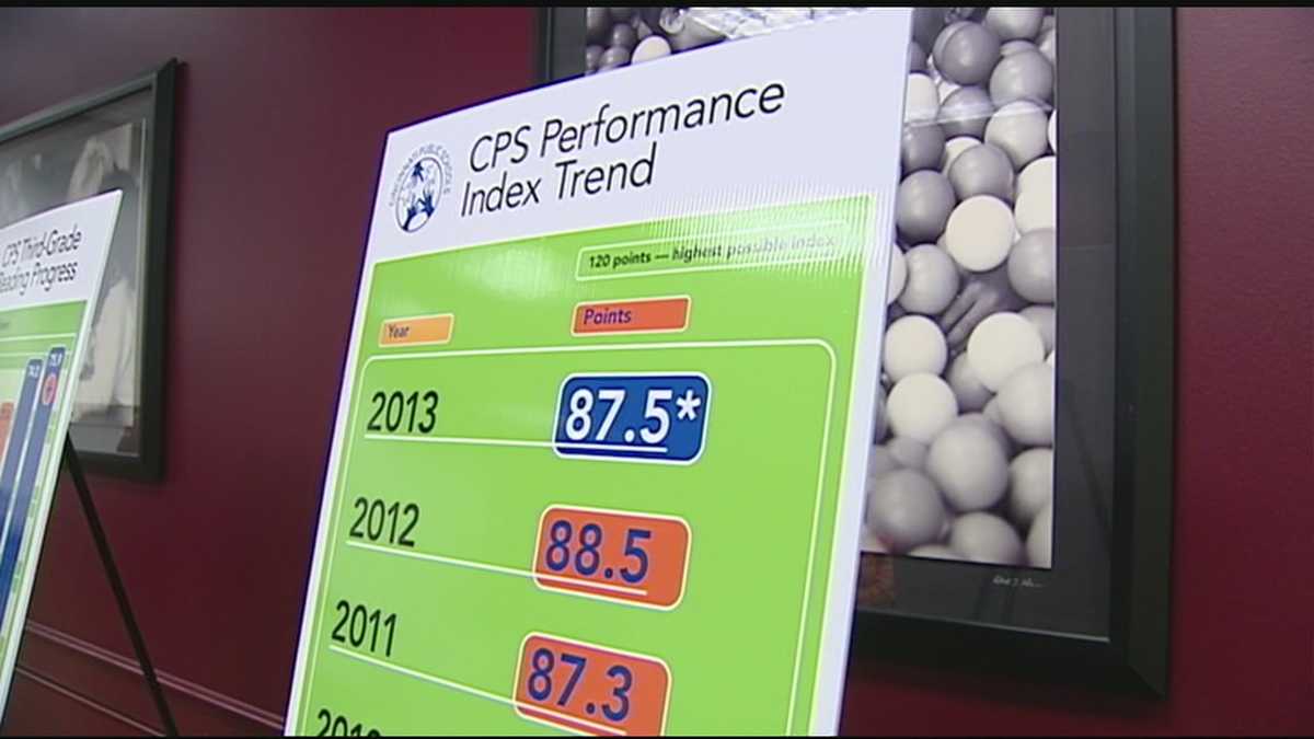 CPS gets Cs, D, Fs in first report cards with new grading