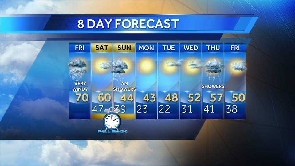 Warm, windy, rainy Friday on tap