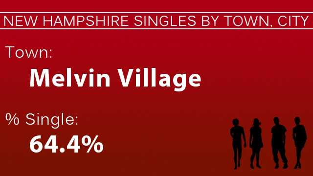 New Hampshire towns with the most singles