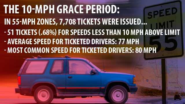 News 9 Investigates: Speeding tickets in New Hampshire