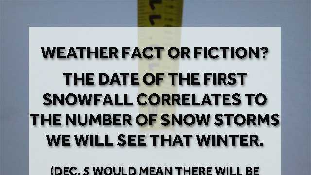 Weather folklore: Is it fact or fiction?