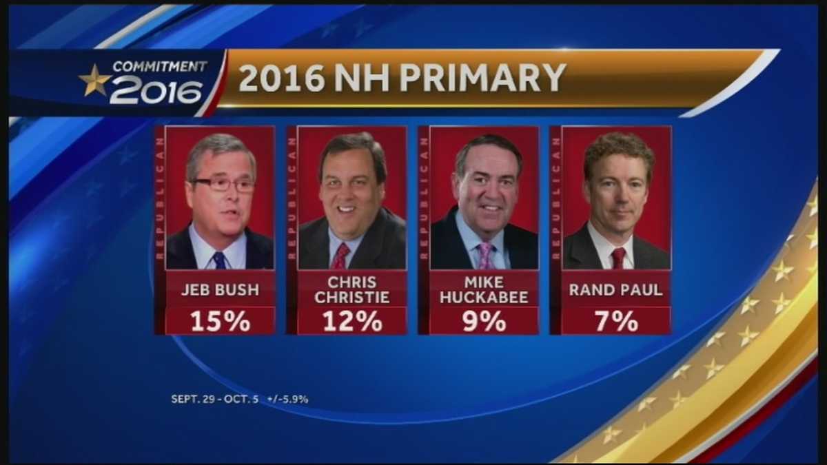 Poll shows frontrunner for 2016 Democratic primary, mix on GOP side