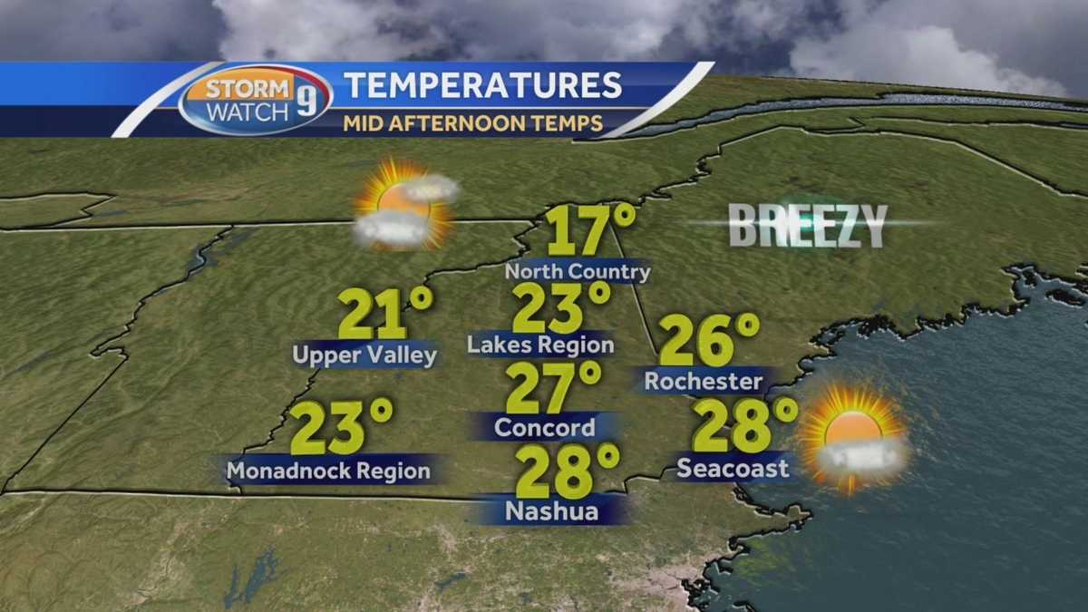 Monday means more cold, windy conditions